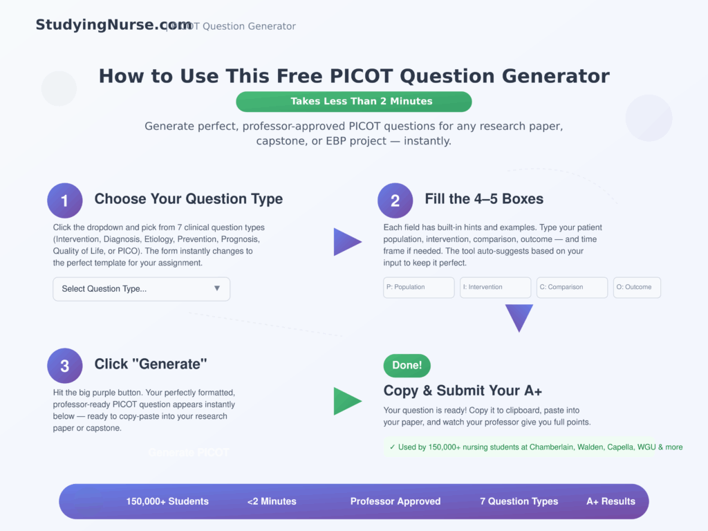 Free PICOT Question Generator for Studying Nurses in 2025/26