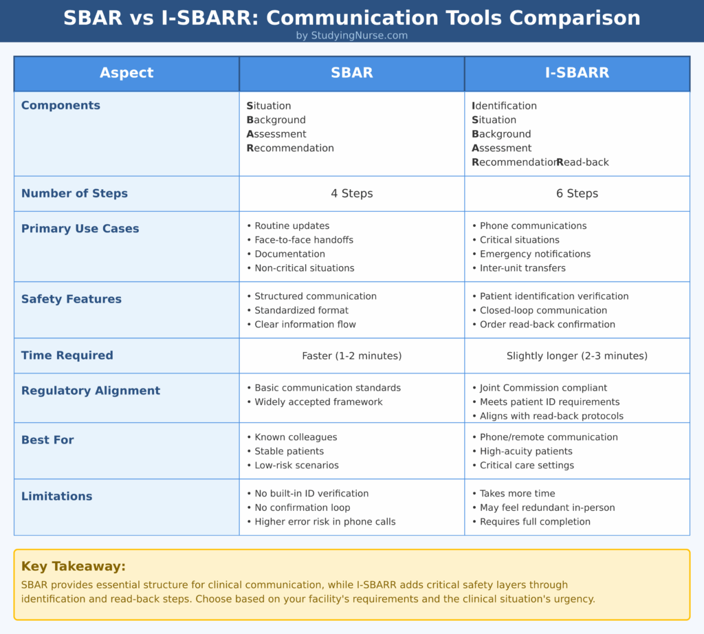 Free SBAR Generator for Nursing Students & Nurses 2025