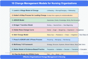 10 Best Change Models in Organizational Change Management in Nursing