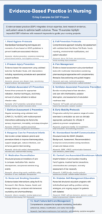 Best Evidence-based practice project examples | EBP Nursing Ideas 2025
