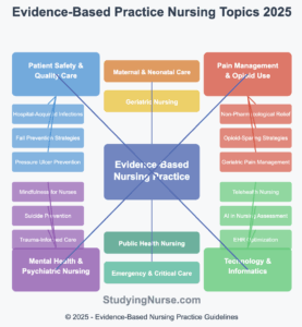 Best Evidence-based practice project examples | EBP Nursing Ideas 2025