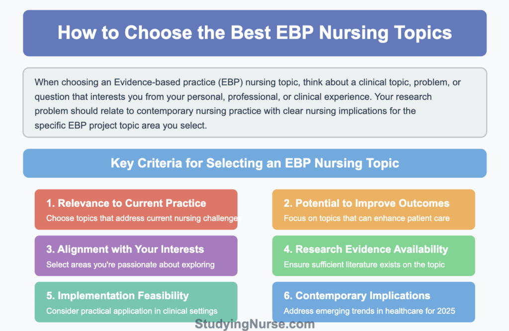 Best Evidence-based practice project examples | EBP Nursing Ideas 2025