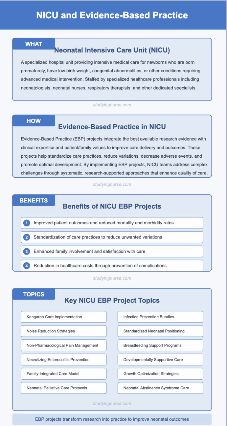 Best Evidence-based practice project examples | EBP Nursing Ideas 2025