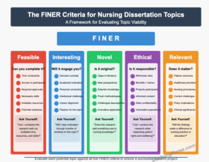 Nursing Dissertation Topics: Best Nurse Dissertation Topic Ideas and ...