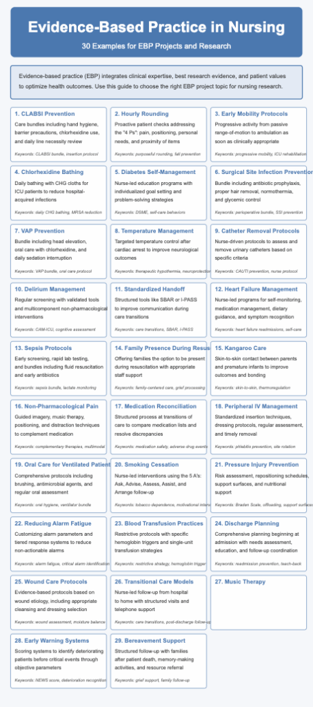 Best EBP Nursing Ideas and Examples of Evidence-Based Practice 2025