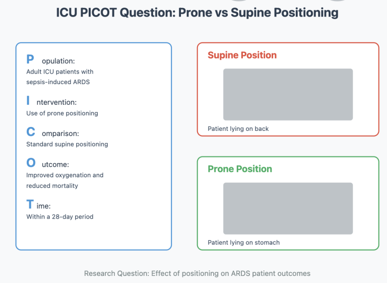 PICOT Question Examples per type of Clinical Question | Best in 2025