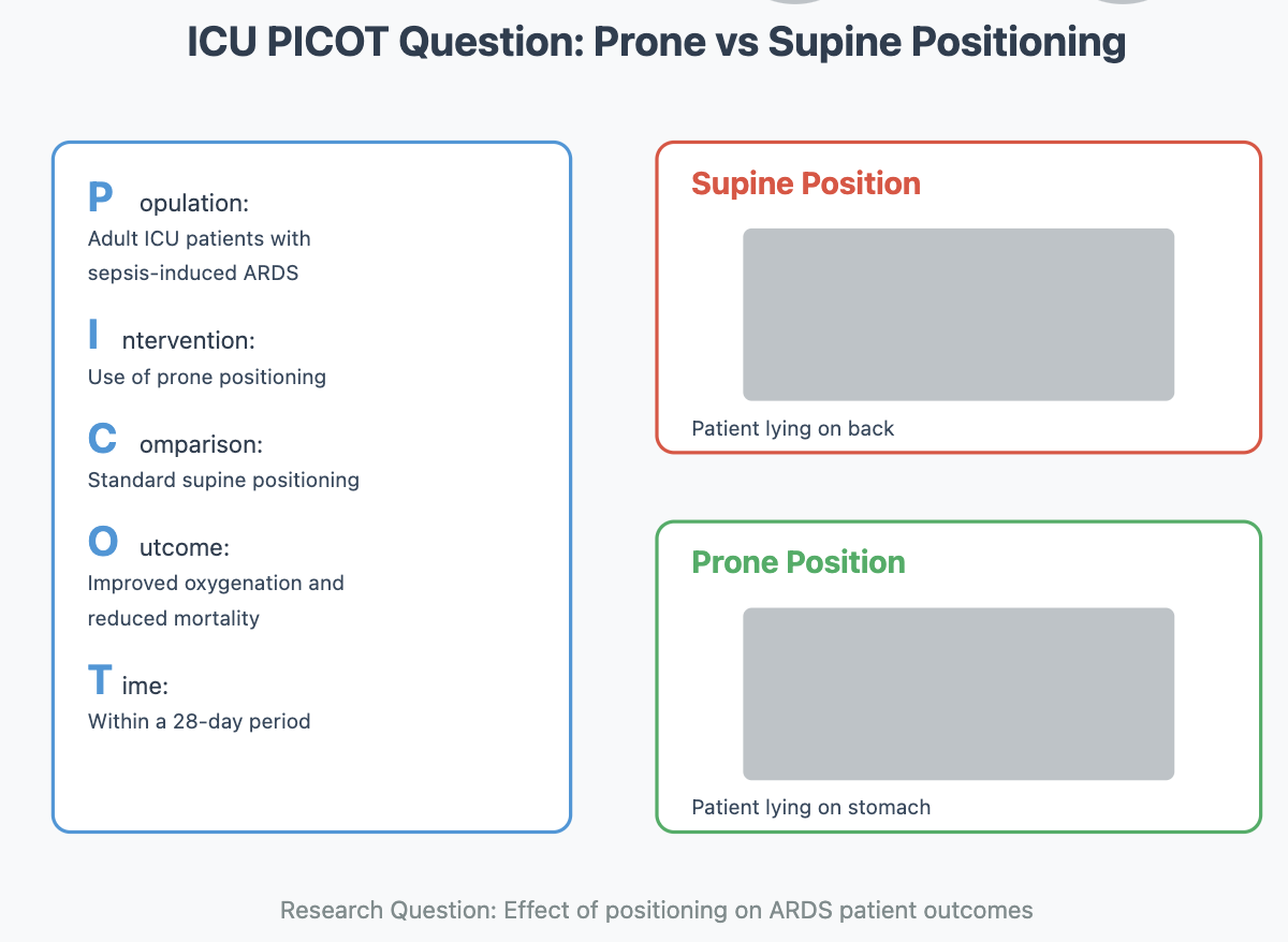 PICOT Question Examples per type of Clinical Question | Best in 2025