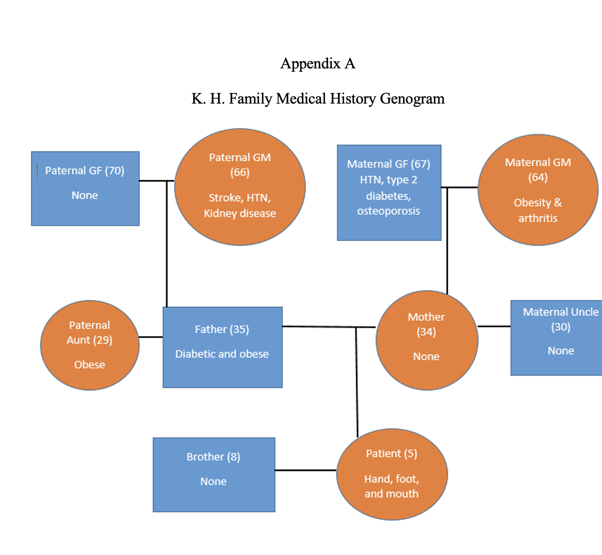 Differences between Genogram and Ecomap with Examples