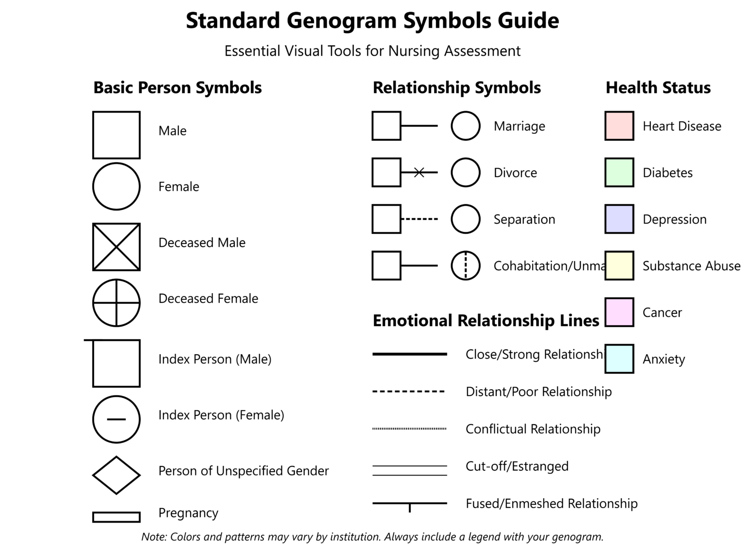 Differences between Genogram and Ecomap with Examples