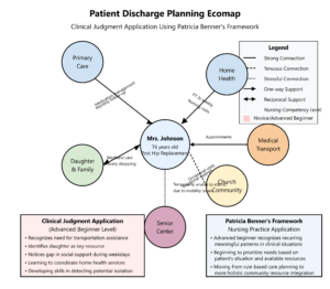 Family Genogram and Ecomap Examples in 2025