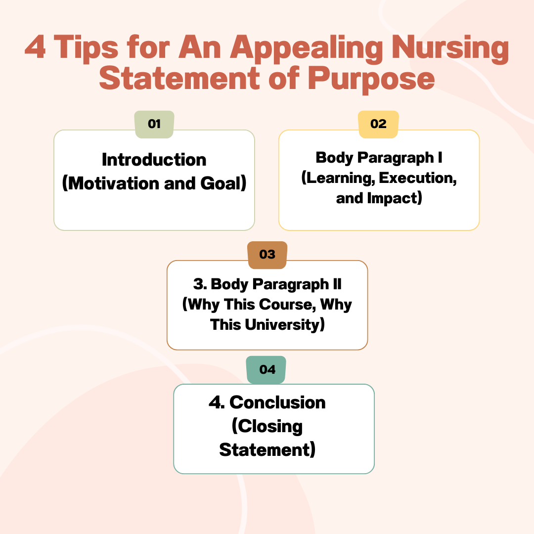How to Write a Strong Nursing Statement of Purpose Examples
