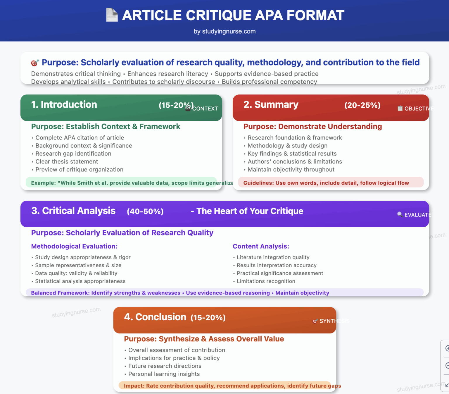 How to Write an Article Critique in APA Format