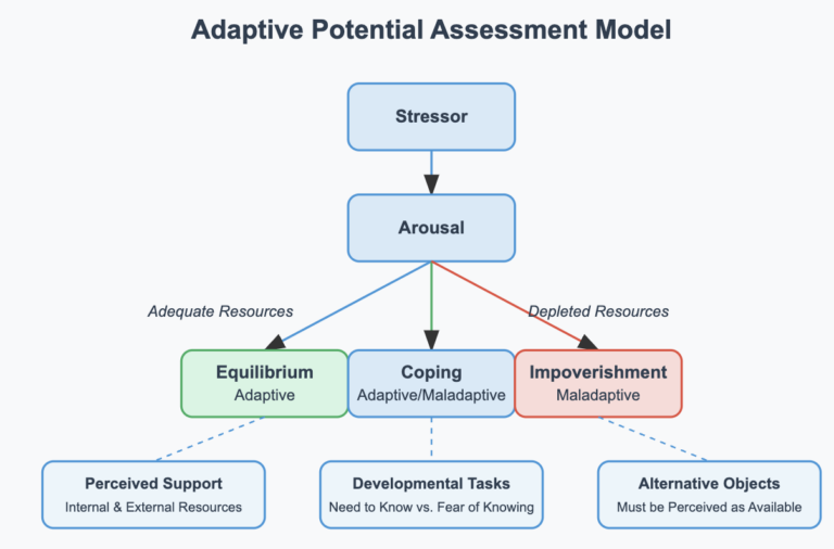 Erickson, Swain, Tomlin Modeling and Role-Modeling Theory | 2025