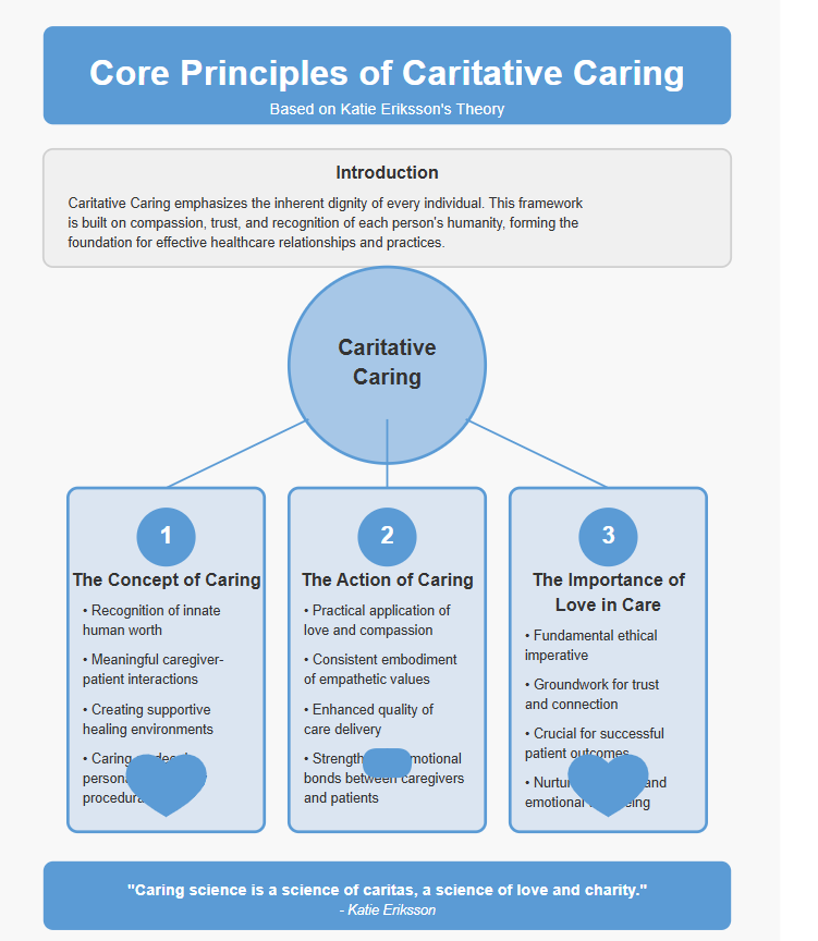 Katie Eriksson Caritative Caring Theory: A 2025 Complete Guide