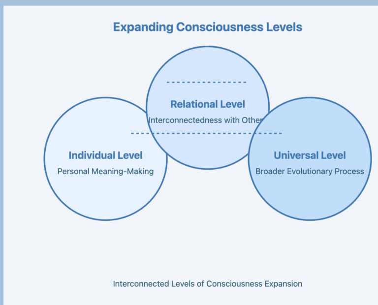 Margaret Newman Health as Expanding Consciousness Margaret Newman Health as Expanding Consciousness