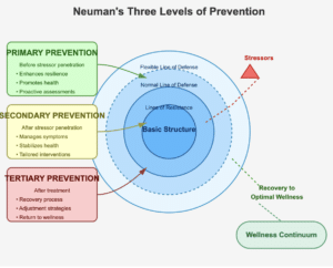 Betty Neuman Systems Model: Best Guide 2025