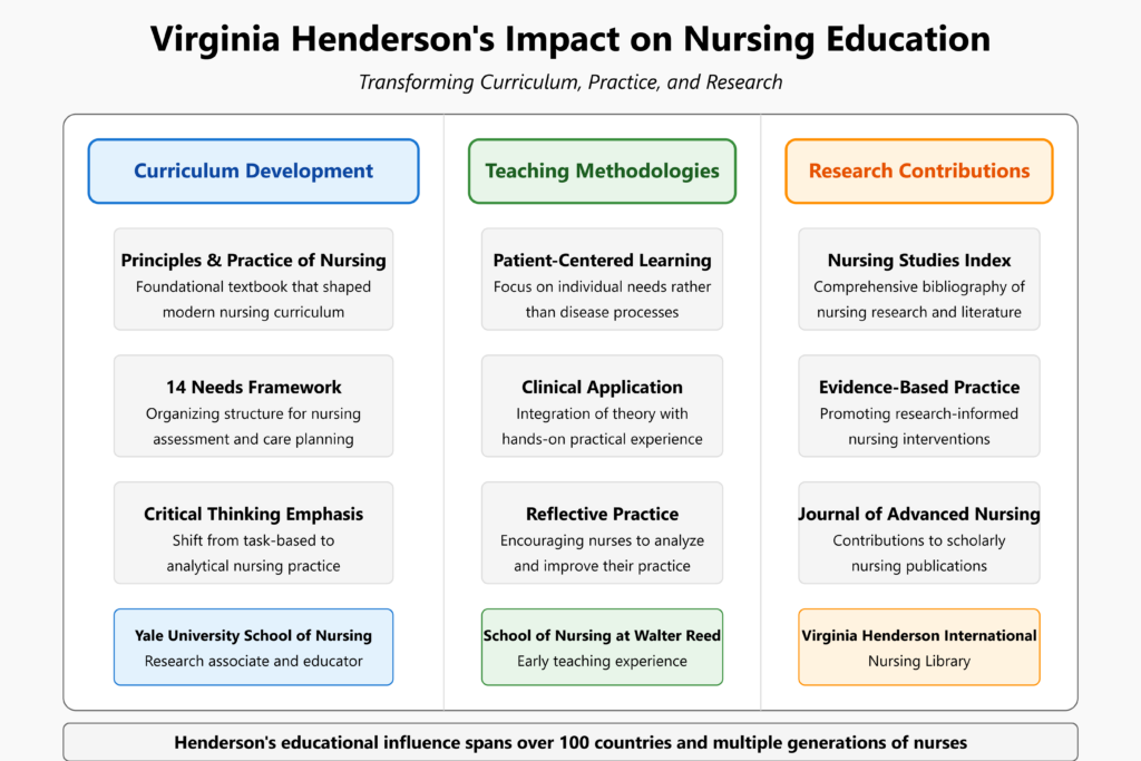 Virginia Henderson-Nursing Need Theory Impact