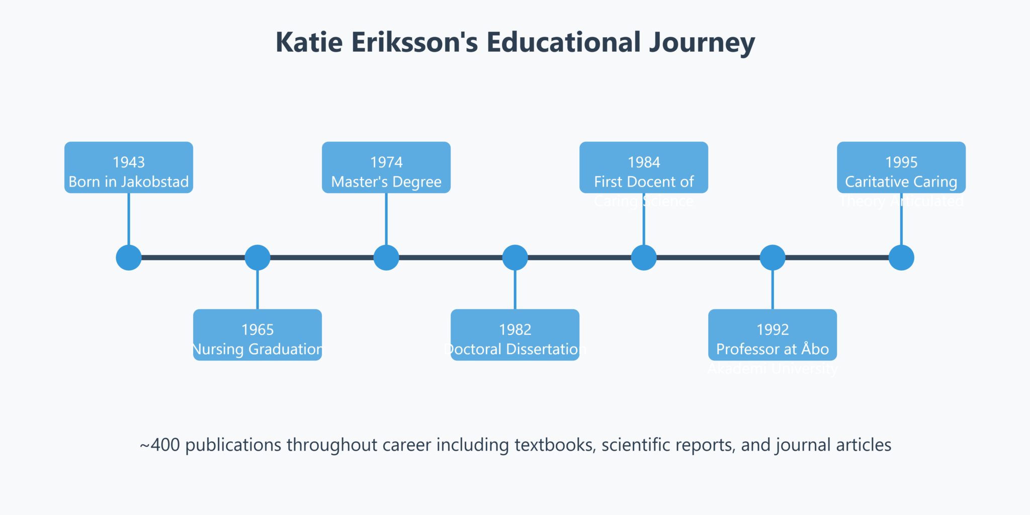 Katie Eriksson Caritative Caring Theory: A 2025 Complete Guide