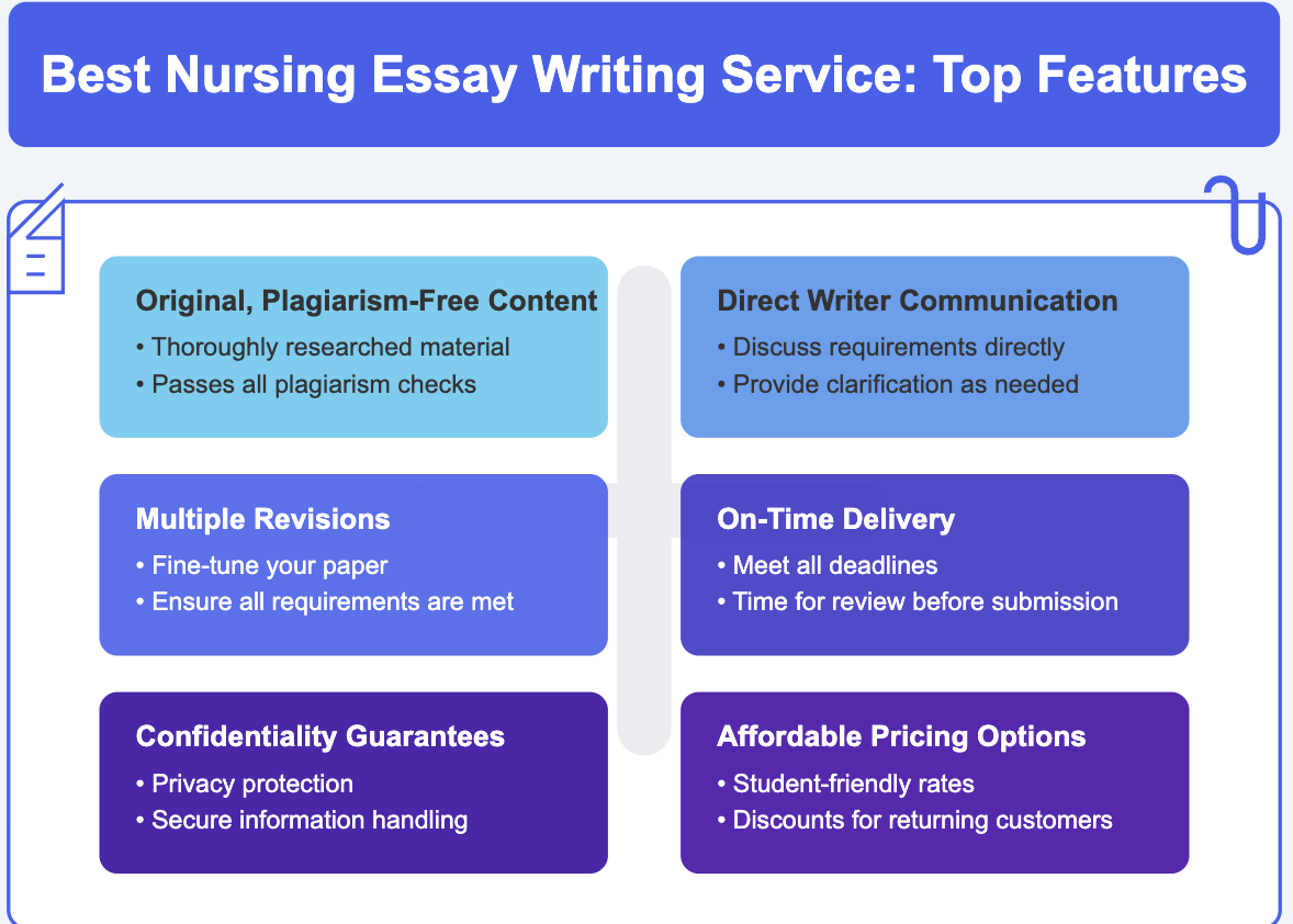 Nursing Paper Writing Service - Expert Help for Your Nursing Paper