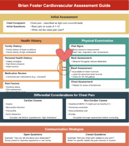 Brian Foster Shadow Health Assessment: A Chest Pain Focused Exam