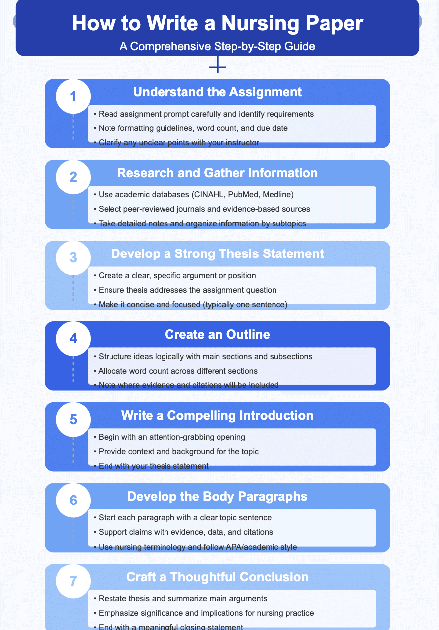 Write My Nursing Paper - Nursing Paper Writing Service: Expert Nursing ...