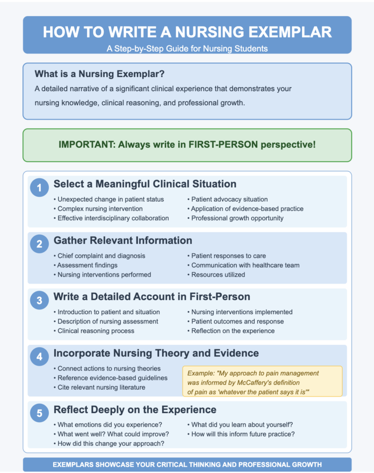 Nursing Exemplar Example: Guide with Examples