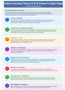 Erickson Nursing Theory: Modeling and Role-Modeling with 2 Examples