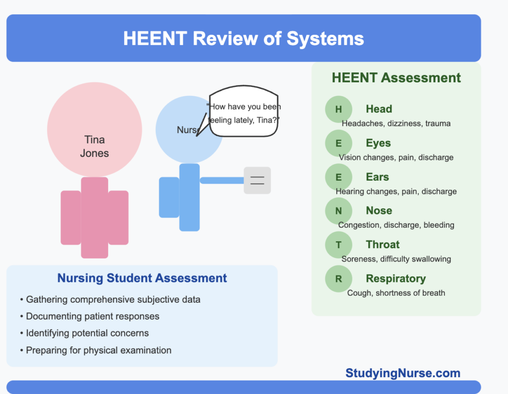 Tina Jones HEENT Shadow Health Assessment | Shadow Health HEENT Tina ...
