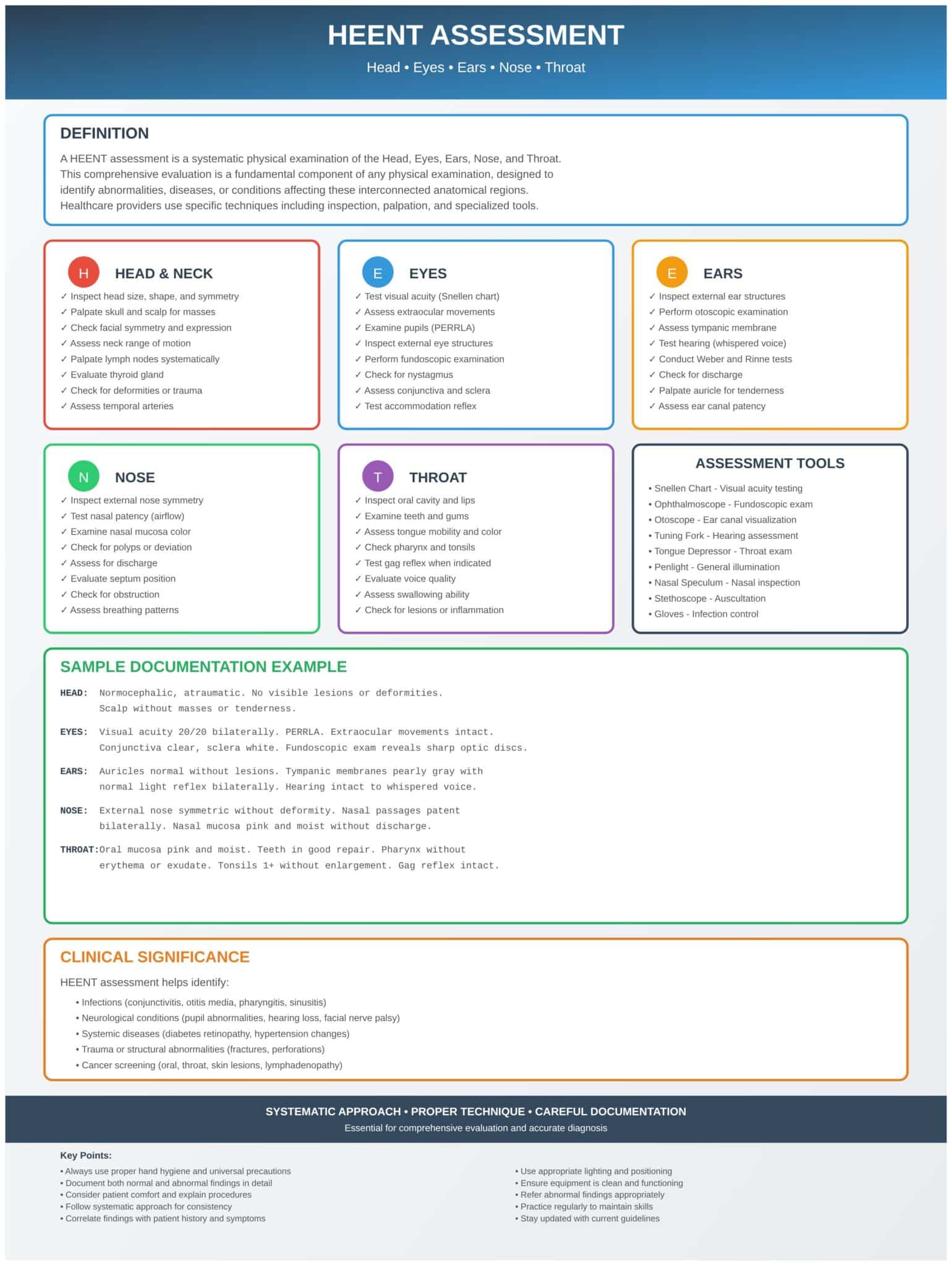 Tina Jones HEENT Shadow Health Assessment | Shadow Health HEENT Tina ...