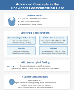 Tina Jones Gastrointestinal Shadow Health Assessment 2025 Guide