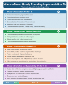 Comprehensive Evidence-Based Practice Paper Example