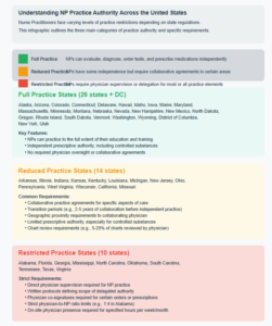 NP Collaborative Agreement: Ultimate Guide