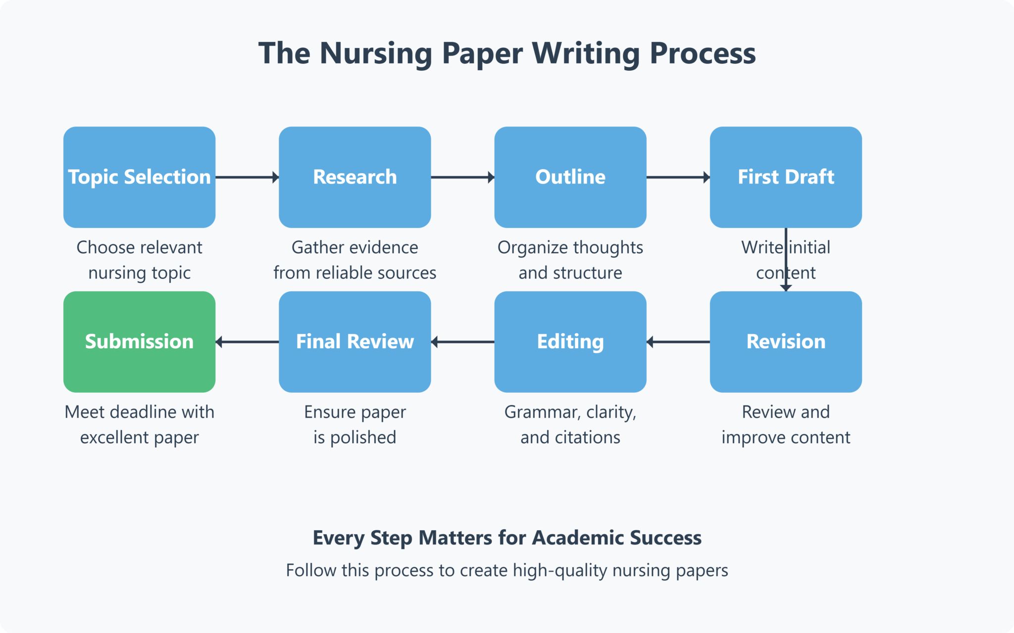 Nursing Paper Writing Service - Expert Help for Your Nursing Paper