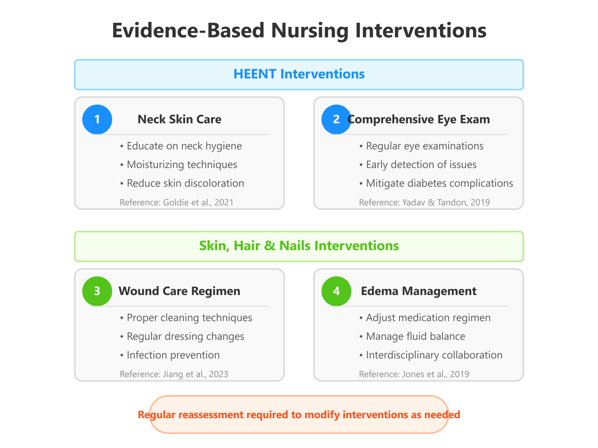 Tina Jones HEENT Shadow Health Assessment | Shadow Health HEENT Tina ...