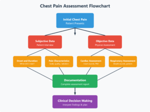 Focused Exam Chest Pain Shadow Health: Brian Foster Overview
