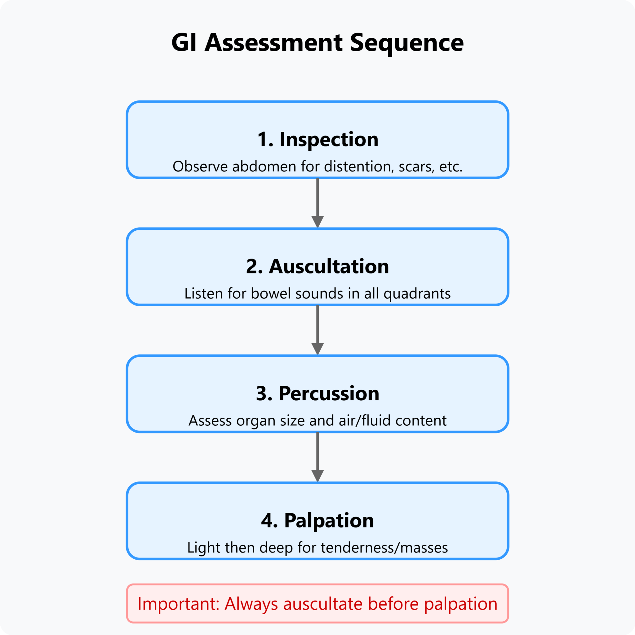 Tina Jones Gastrointestinal Shadow Health Assessment 2025 Guide