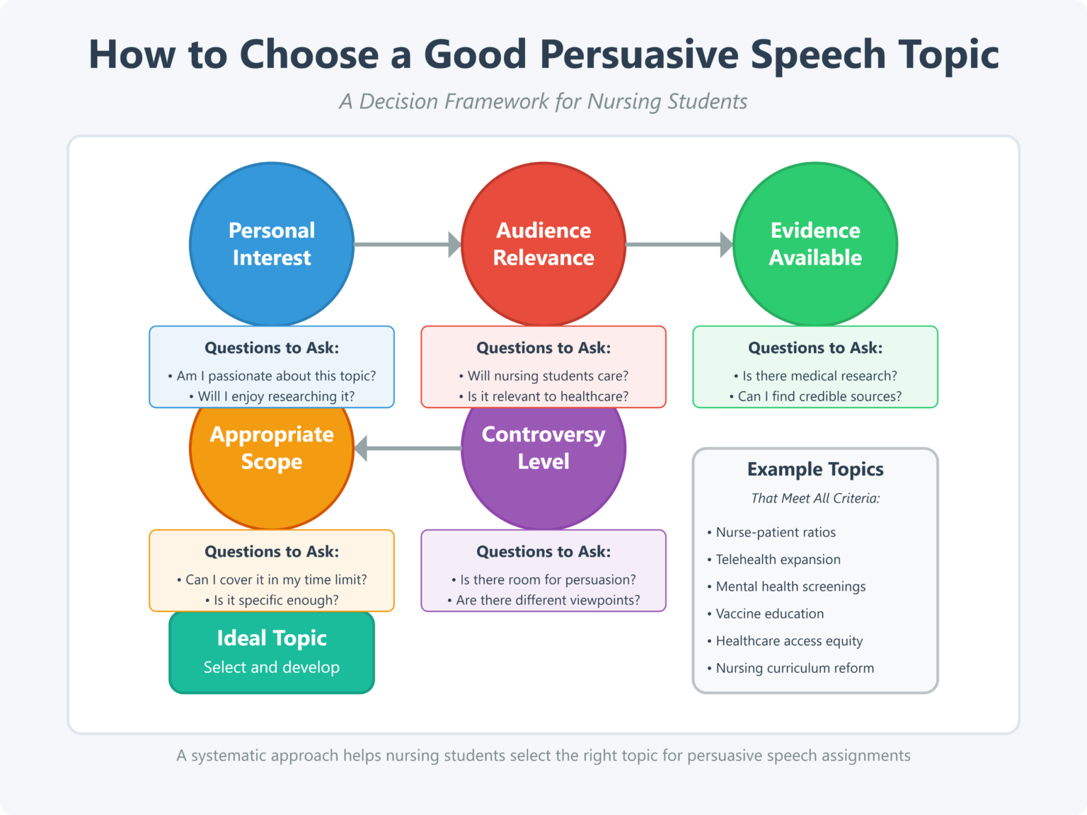 250+ Engaging Health Topics for Persuasive Speech