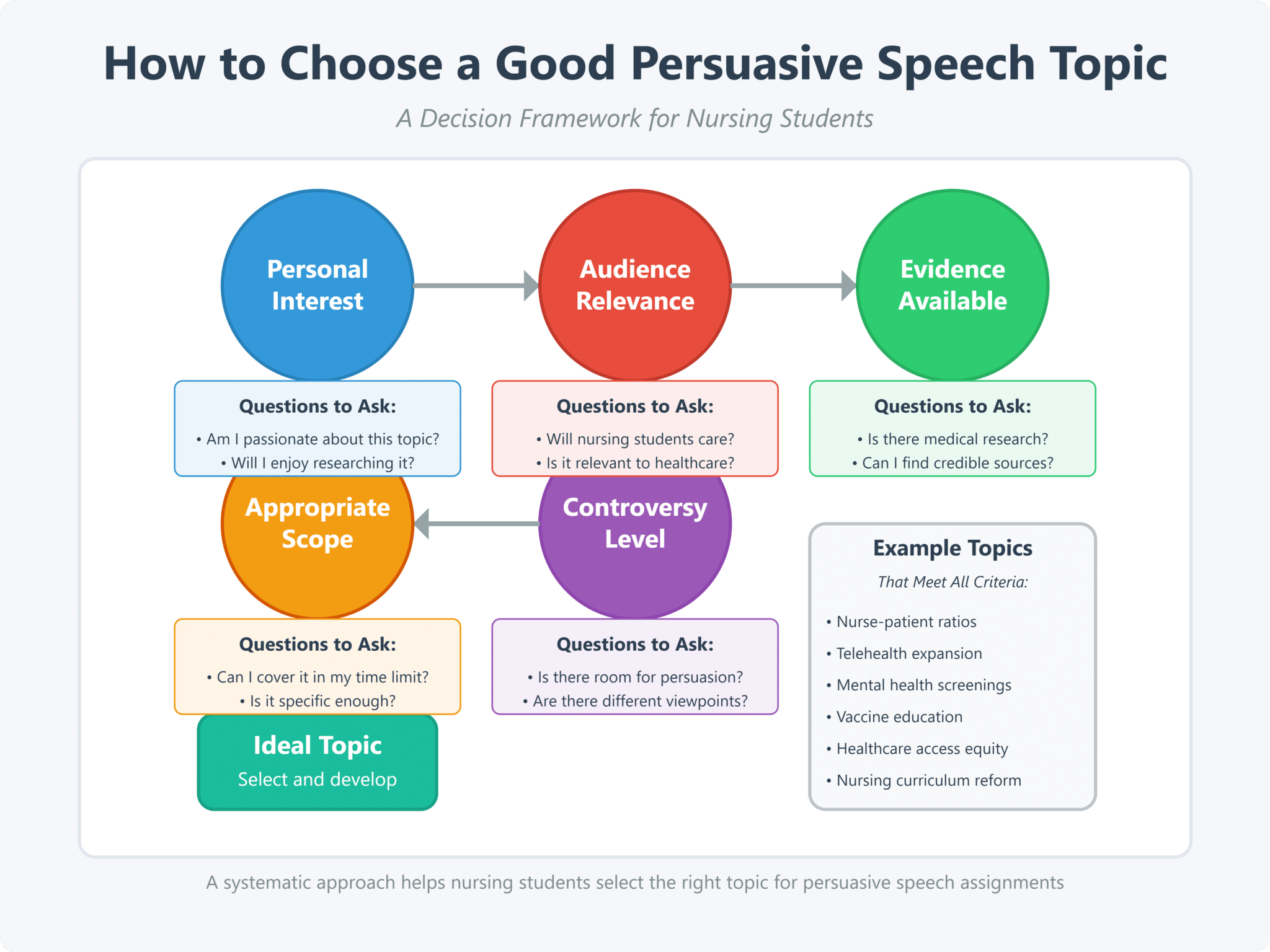 250+ Engaging Health Topics for Persuasive Speech