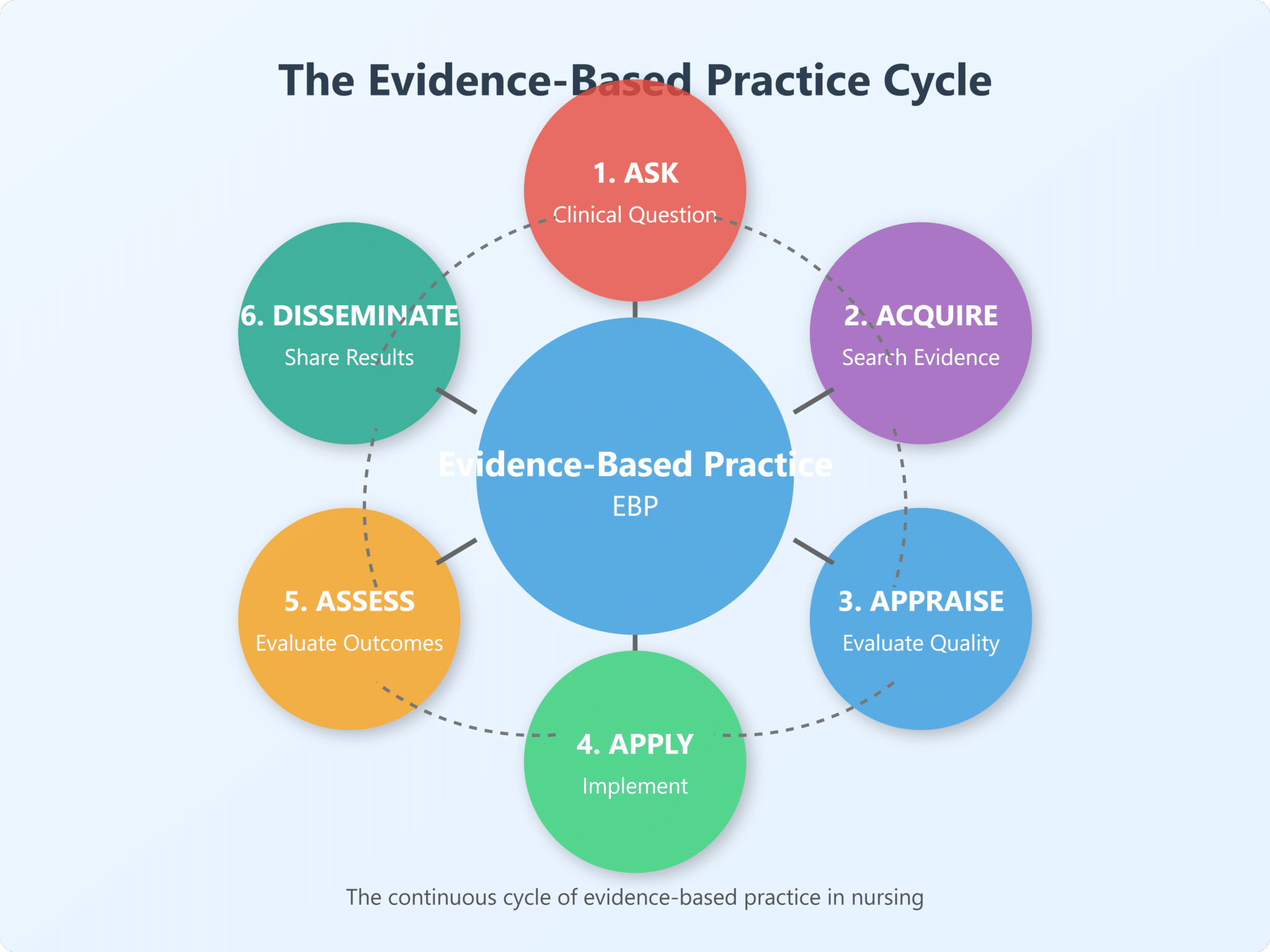 Comprehensive Evidence-Based Practice Paper Example