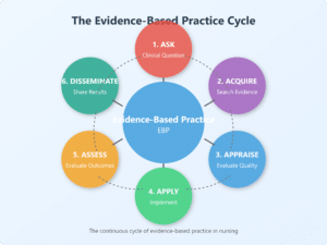 Comprehensive Evidence-Based Practice Paper Example