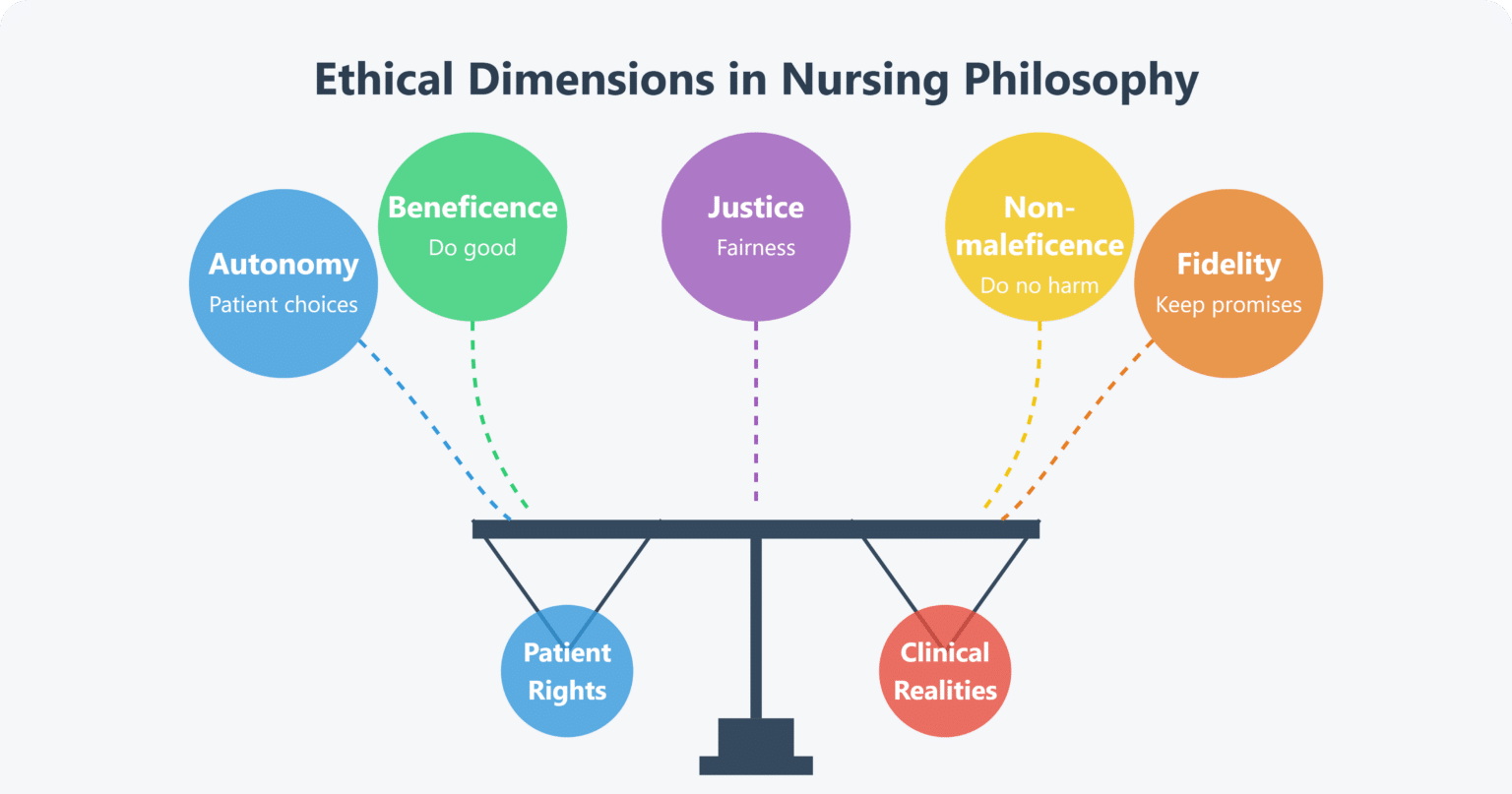 Philosophy of Nursing Paper Examples & Comprehensive Guide