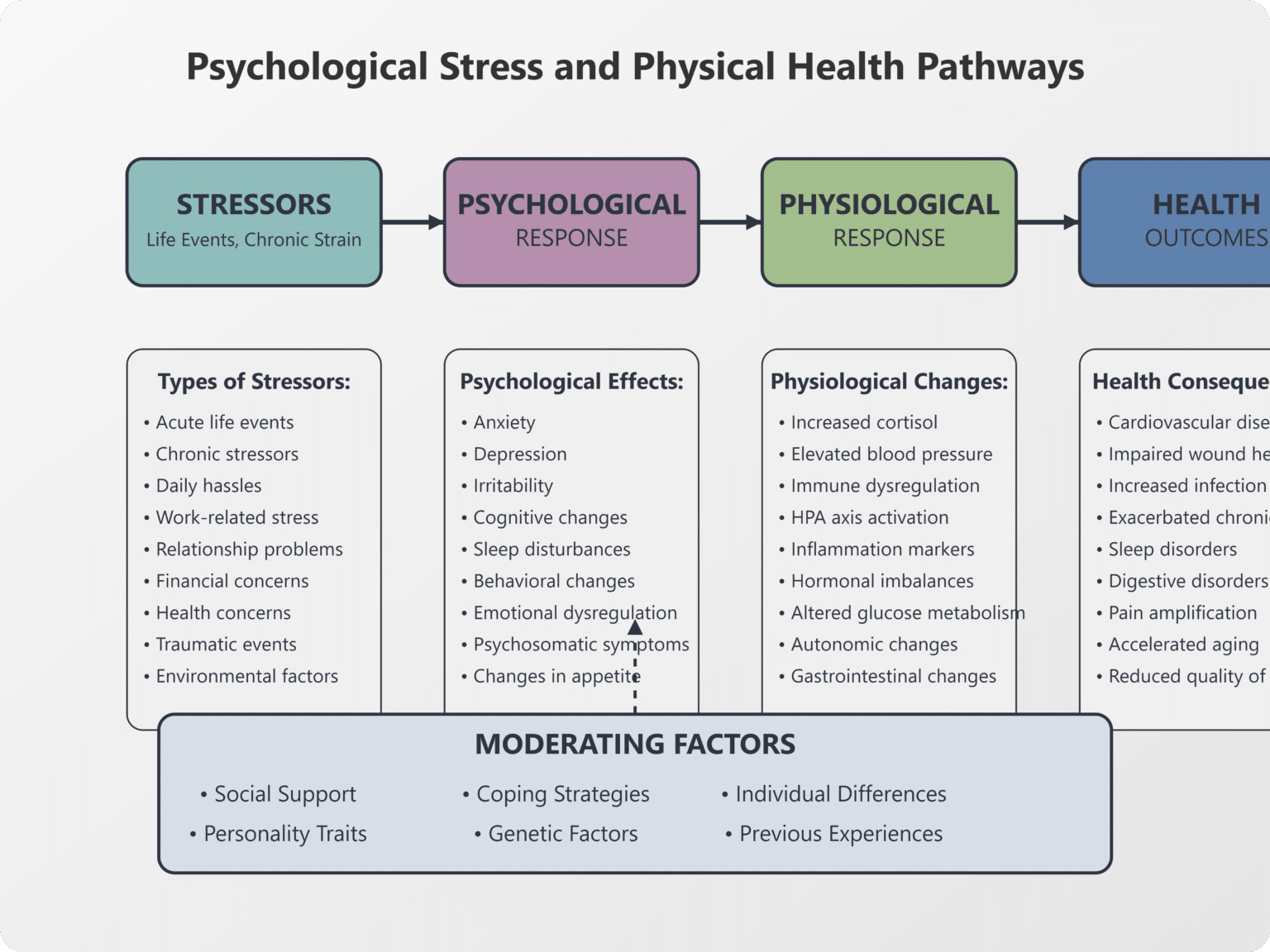 Top 200 Health Psychology Topics for Your Psychology Studies