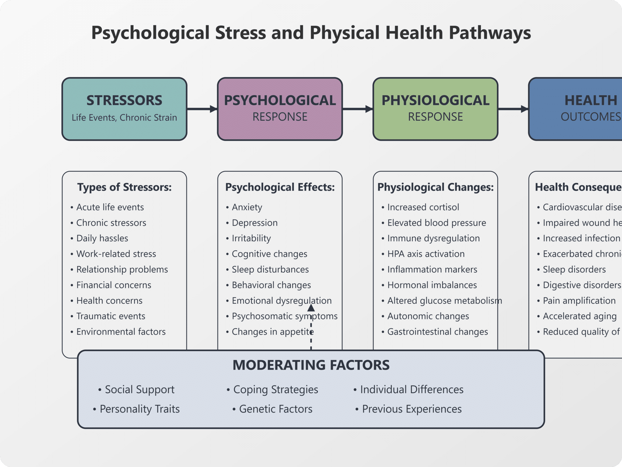 Top 200 Health Psychology Topics for Your Psychology Studies