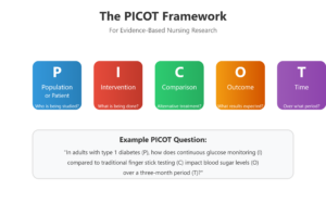 How to Write a PICOT Question in 2025 | 20 Best Examples
