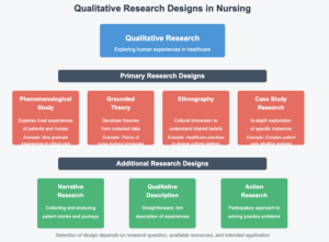 Qualitative Research in Nursing Writing Guide | Best Qualitative ...