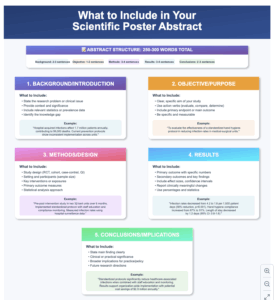 How to Create an Abstract Poster Presentation with Example
