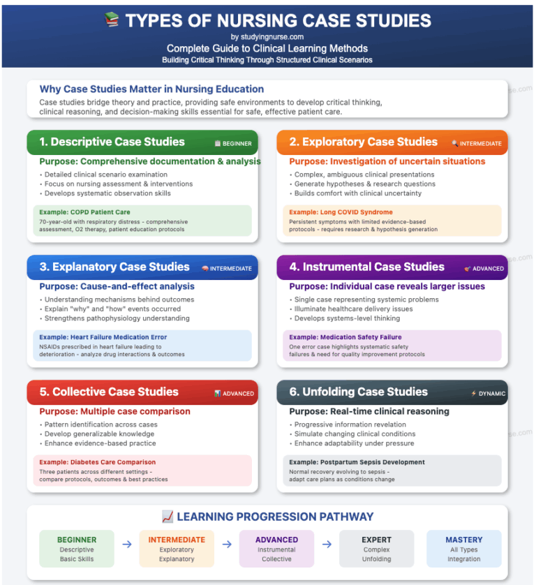 How to write a Nursing Case Study Format, Examples, & Best Tips for 2025