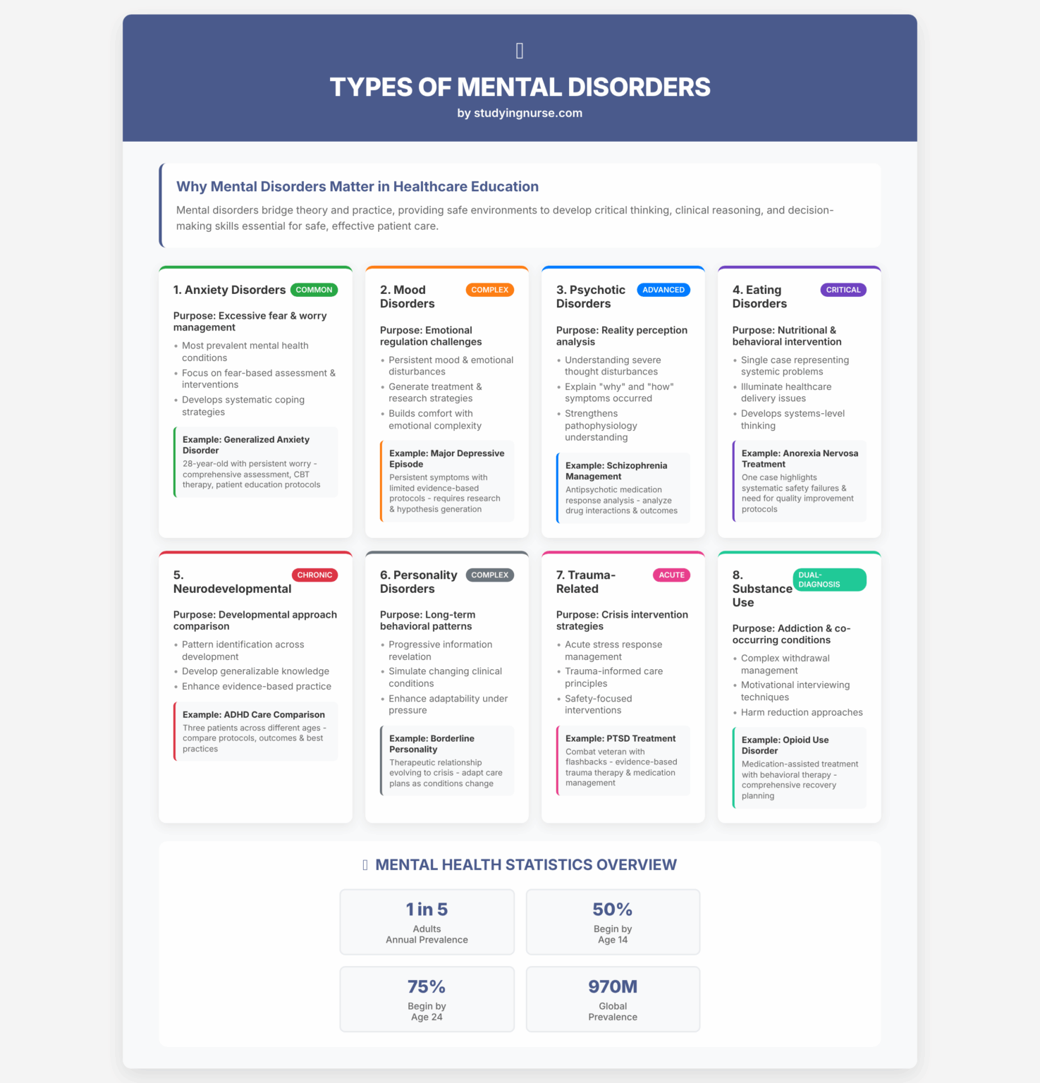 Mental Health Topics
