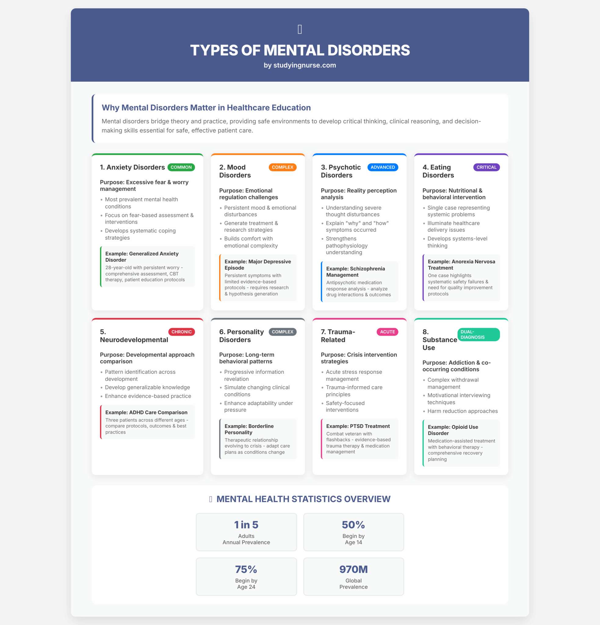 Mental Health Topics