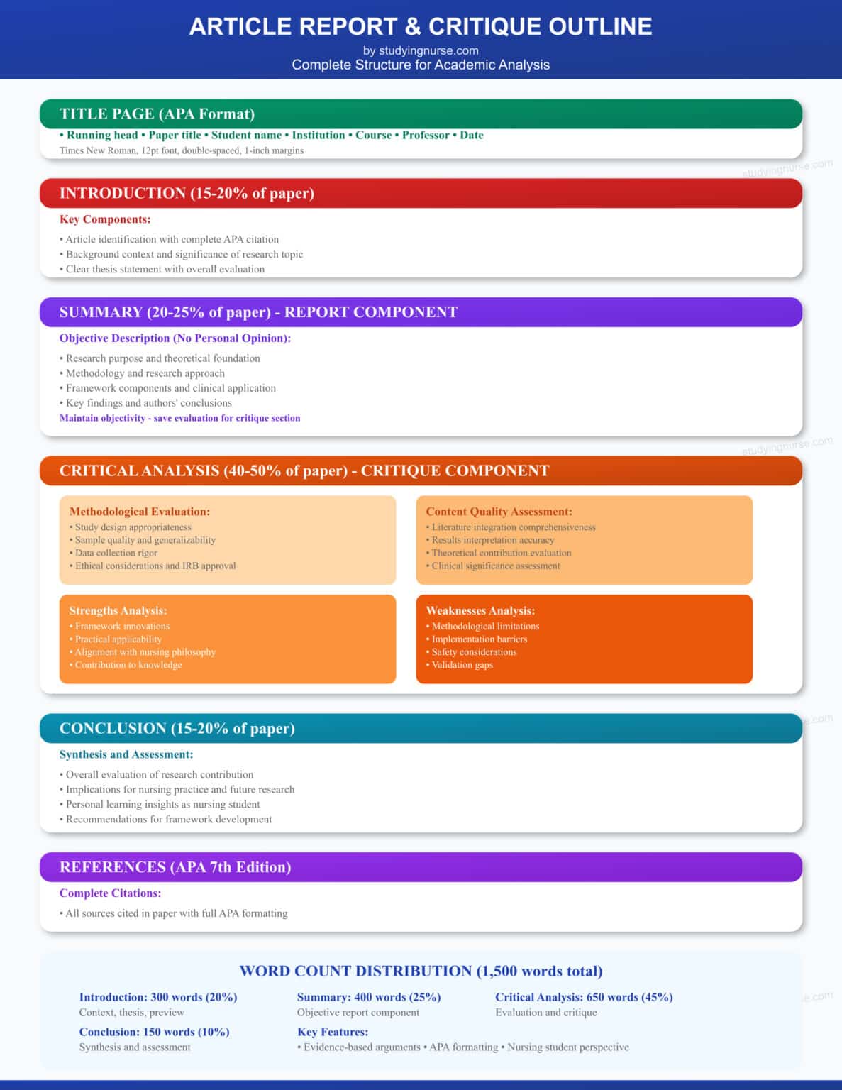 Nursing Journal Article Report and Critique Example